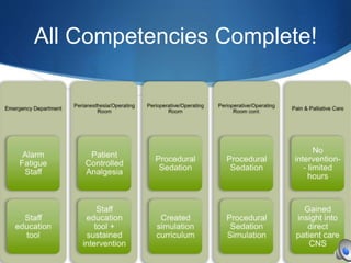 Procedural Sedation Simulation | PPTX