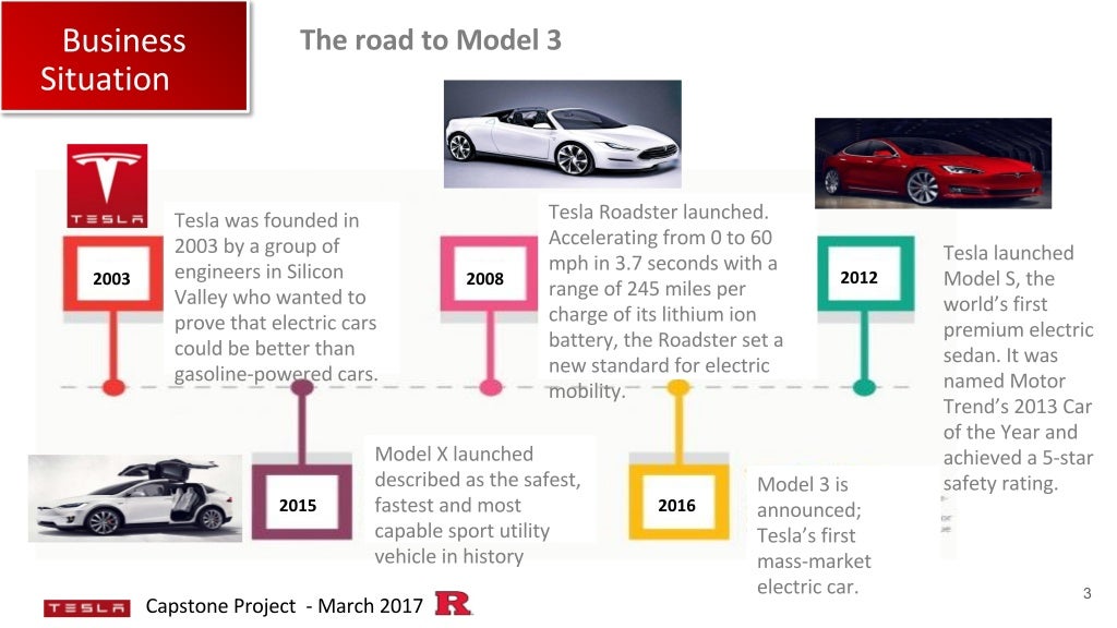 Tesla Model 3 Digital Marketing Plan