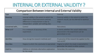 Capstone: Pragmatic Clinical Trials: External Validity & Generalizability for Real World ...