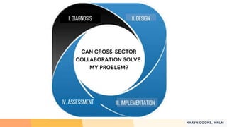Strategies for High-Impact Cross Sector Collaboration | PPTX