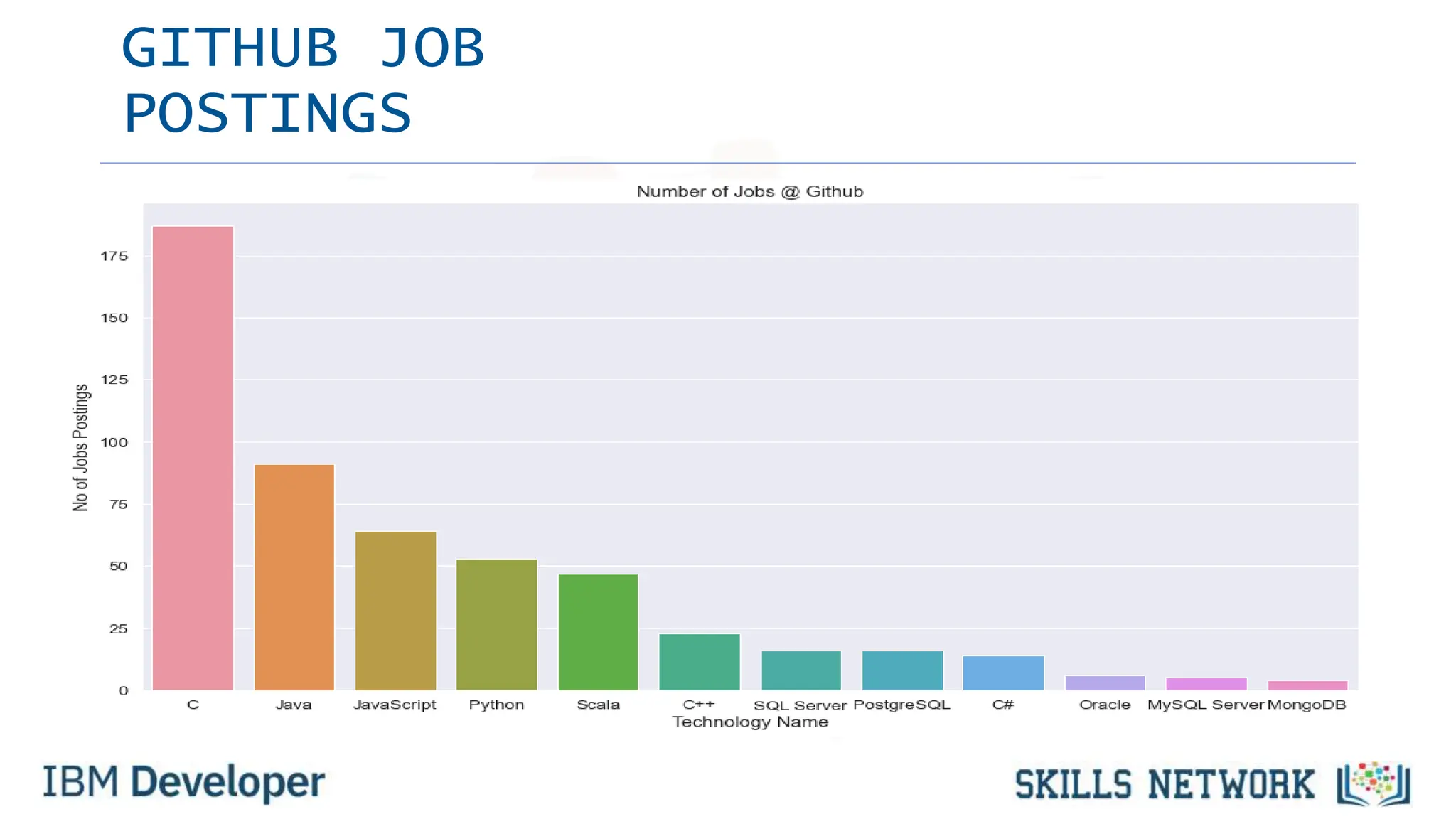 Capstone Project on IBM Data Analytics Program | PPTX