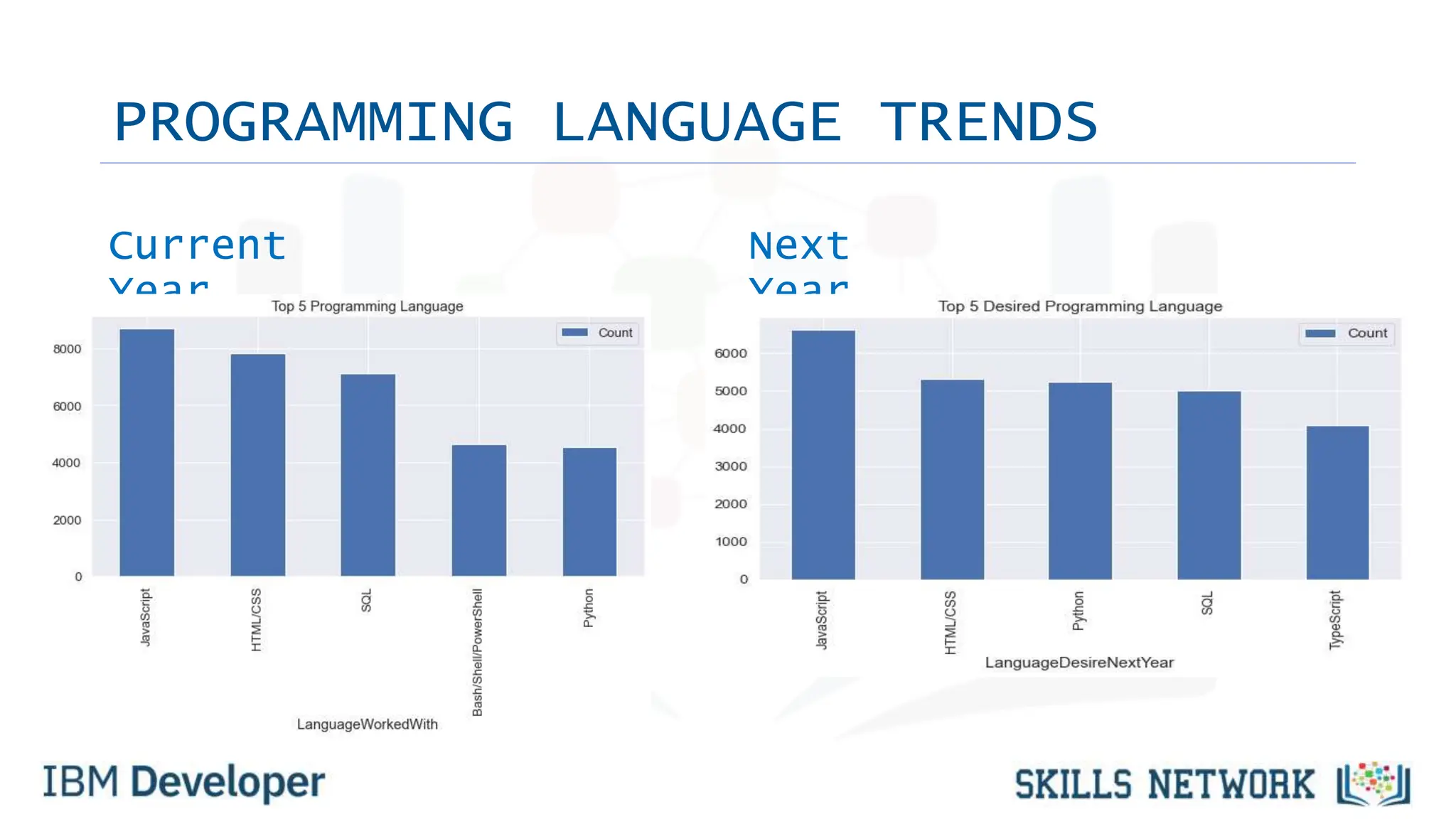 Capstone Project on IBM Data Analytics Program | PPTX