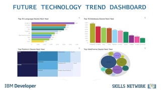 Capstone Project on IBM Data Analytics Program | PPTX