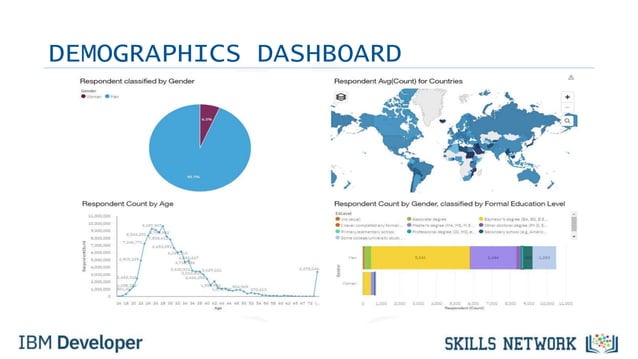 Capstone Project On Ibm Data Analytics Program Pptx Databases Computer Software And