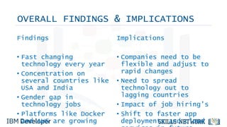 Capstone Project on IBM Data Analytics Program | PPTX