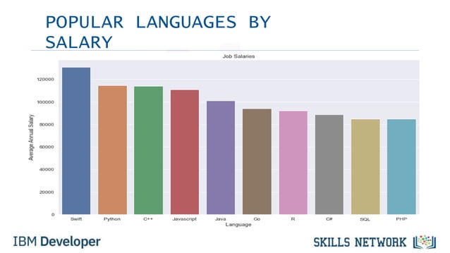 Capstone Project On Ibm Data Analytics Program Pptx Databases Computer Software And