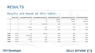 Capstone Project on IBM Data Analytics Program | PPTX | Databases | Computer Software and ...