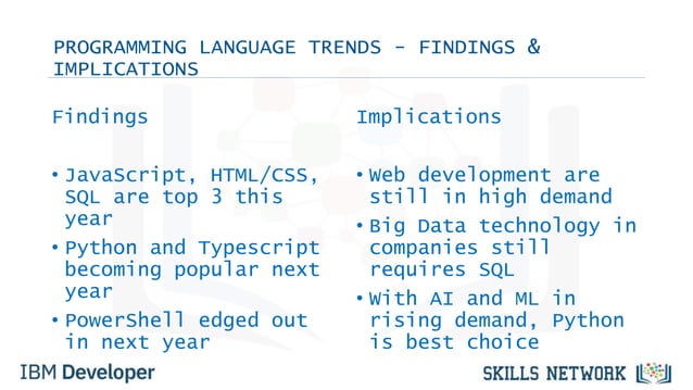 Capstone Project On Ibm Data Analytics Program Pptx Databases Computer Software And