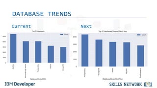 Capstone Project on IBM Data Analytics Program | PPTX | Databases | Computer Software and ...
