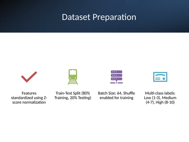 Medical Dataset including visualizations | PPT