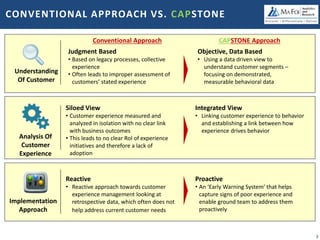 CAPSTONE- Customer Advocacy Program | PDF | Business | Business and Finance