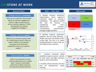 CAPSTONE- Customer Advocacy Program | PDF