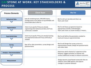 CAPSTONE- Customer Advocacy Program | PDF