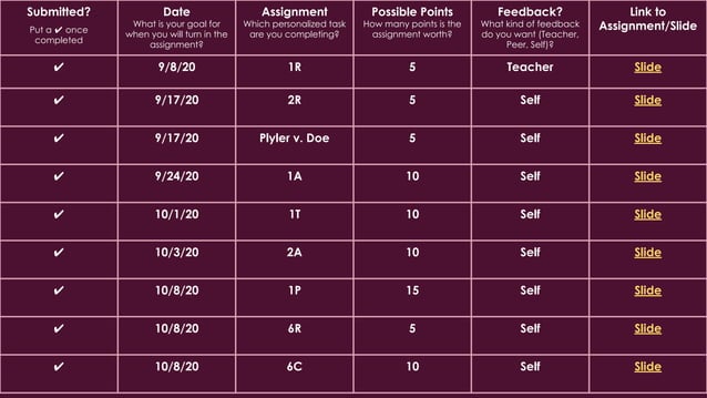 Olivia Phillips Dimensions of Diversity Capstone | PPT