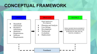 Capstone-Project-Final.pptx