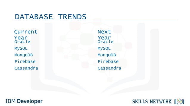capstone-story-template.pptx | Databases | Computer Software and Applications