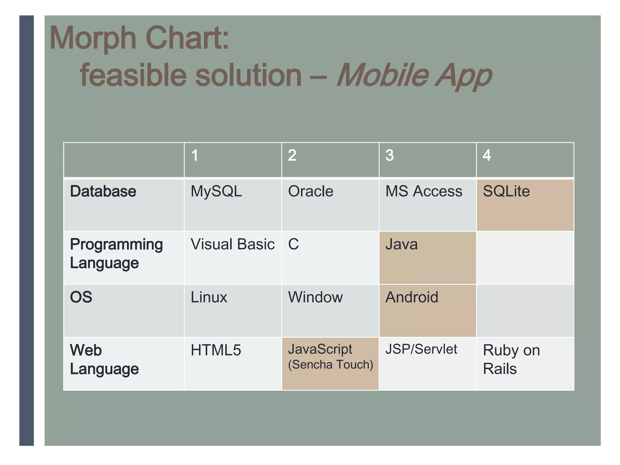 Capstone1 13주차 발표 (morph chart) 수정 | PPT