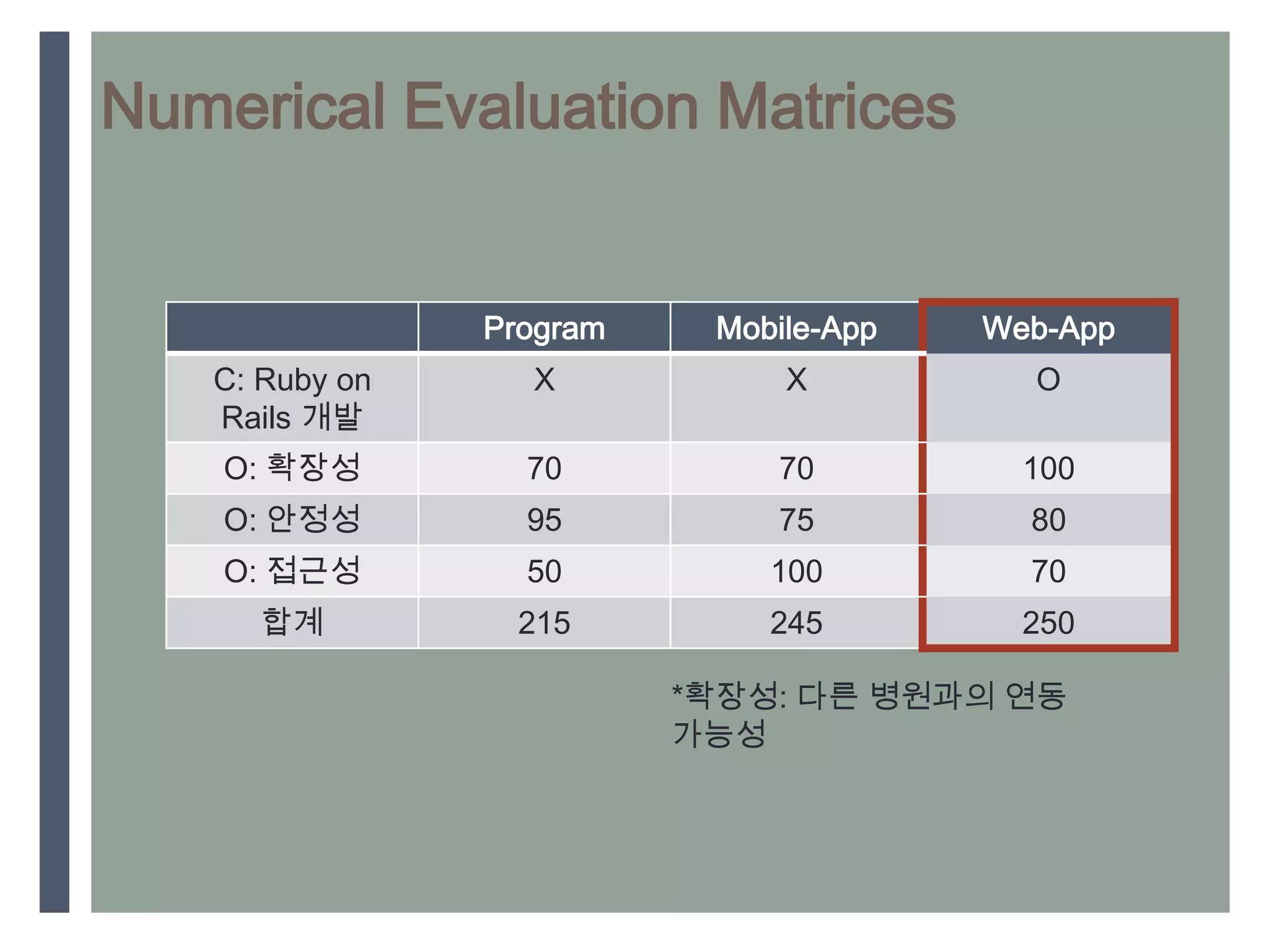 Capstone1 13주차 발표 (morph chart) 수정 | PPT