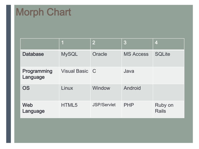 Capstone1 13주차 발표 (morph chart) 수정 | PPT