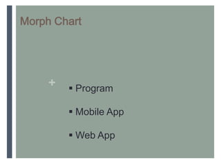 Capstone1 13주차 발표 (morph chart) 수정 | PPT