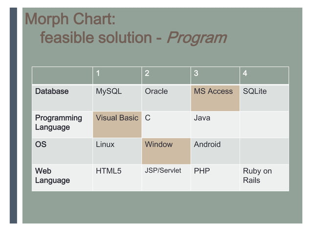 Capstone1 13주차 발표 (morph chart) 수정 | PPT | Free Download