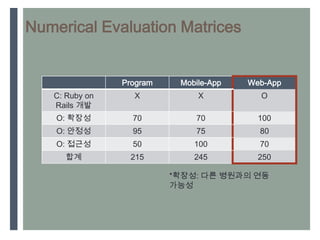 Capstone1 13주차 발표 (morph chart) 수정 | PPT