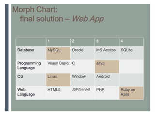 Capstone1 13주차 발표 (morph chart) 수정 | PPT