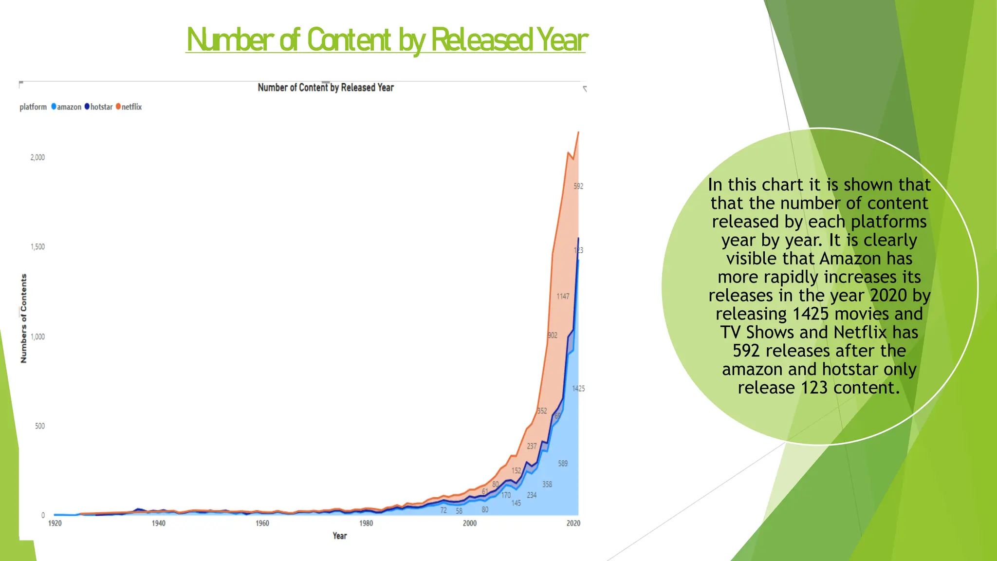 Comparision between digital platforms.pdf
