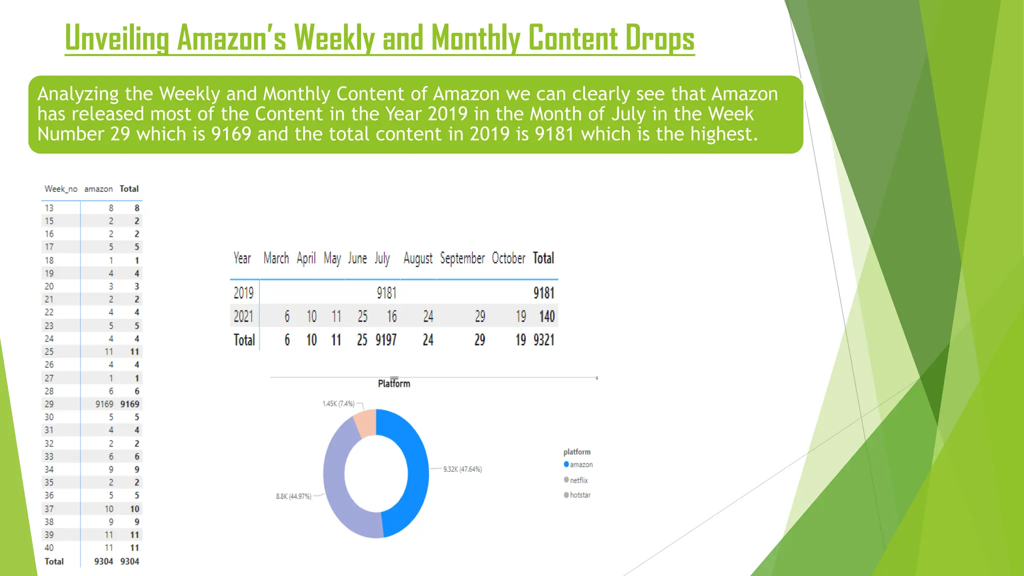 Comparision between digital platforms.pdf