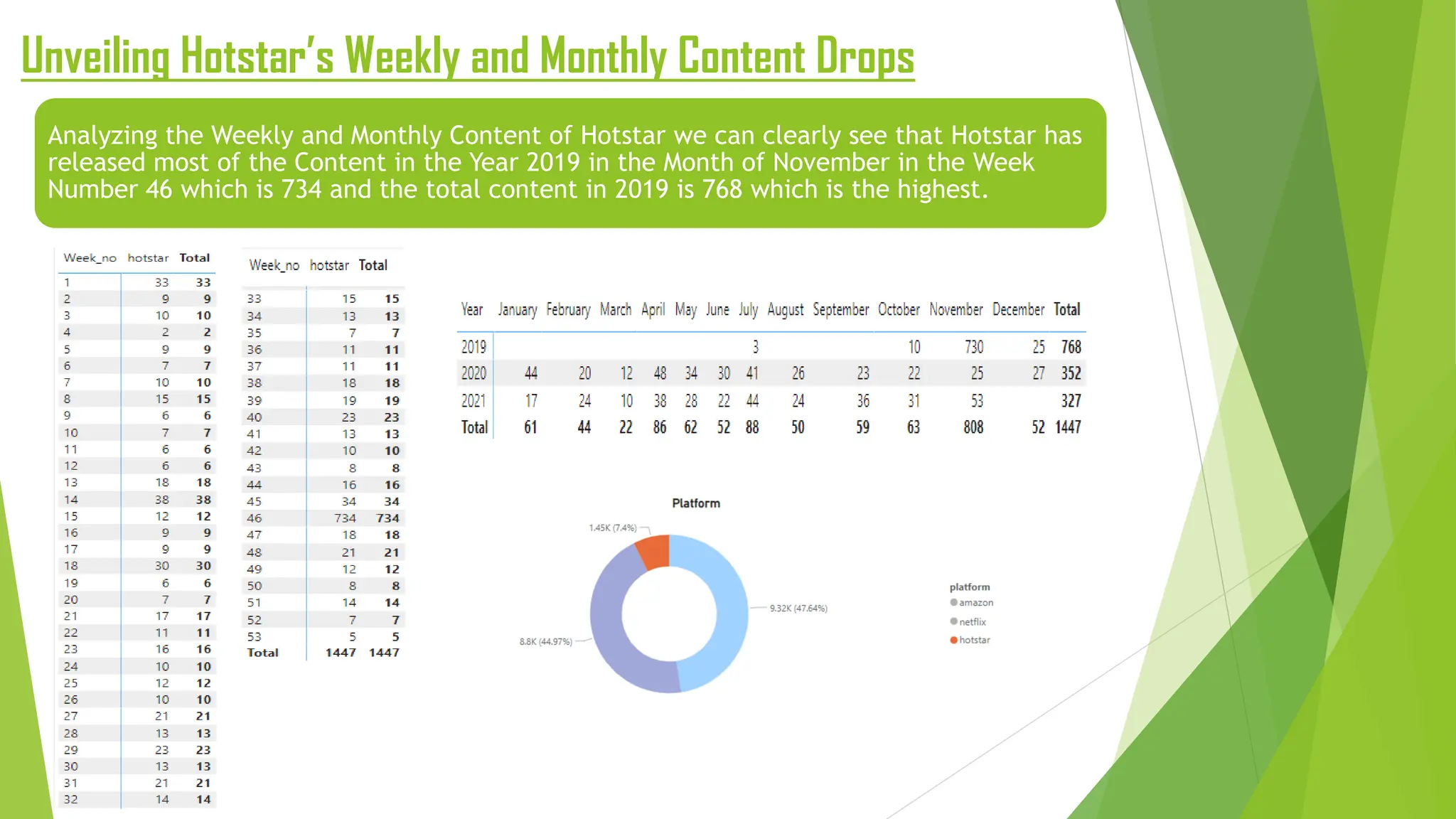 Comparision between digital platforms.pdf