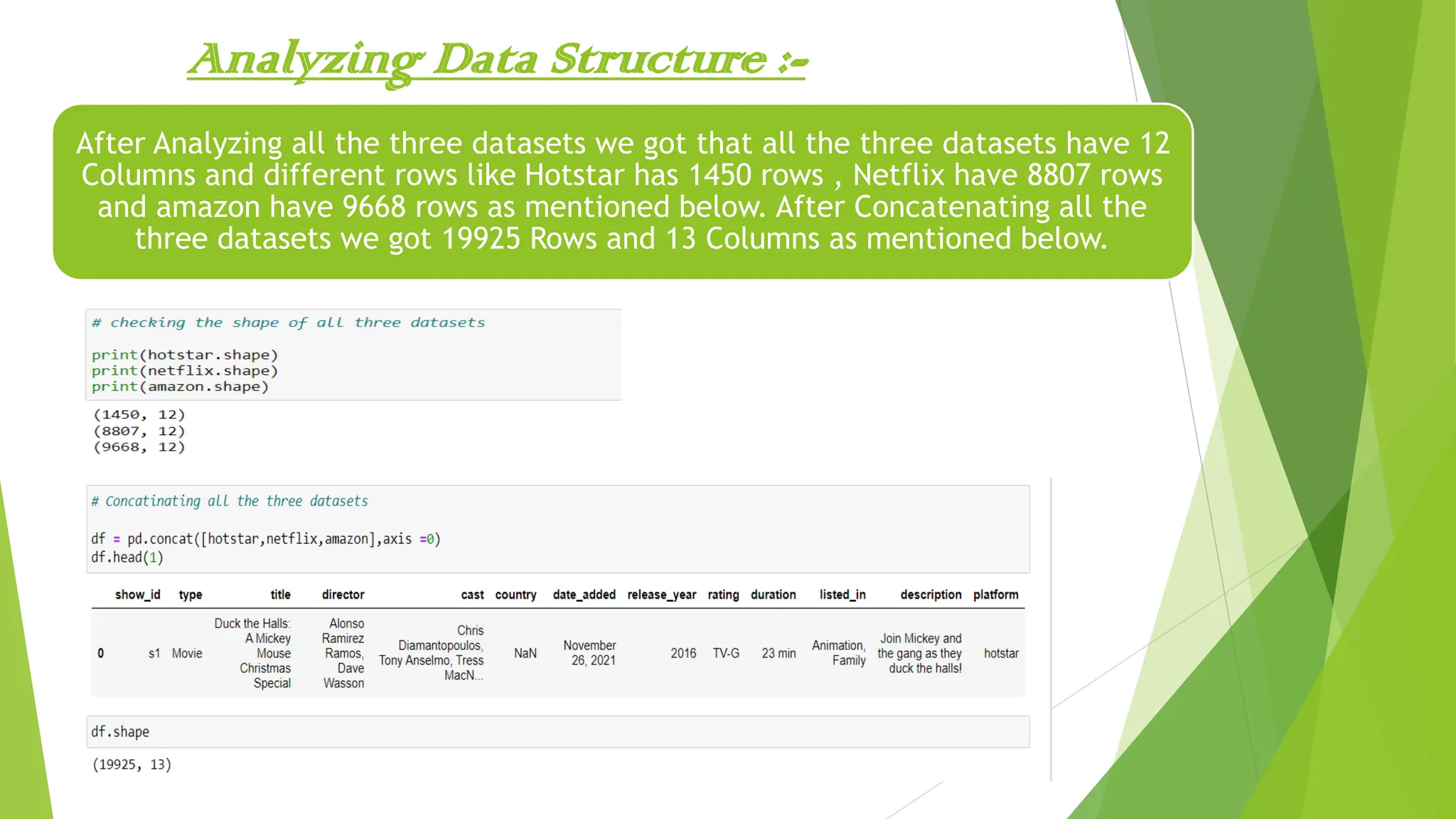 Comparision between digital platforms.pdf