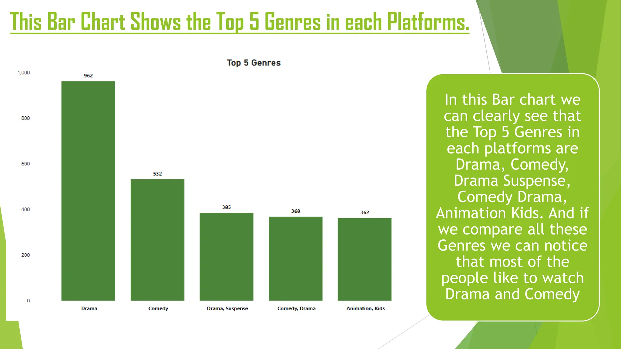 Comparision between digital platforms.pdf