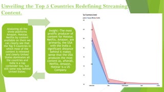 Comparision between digital platforms.pdf