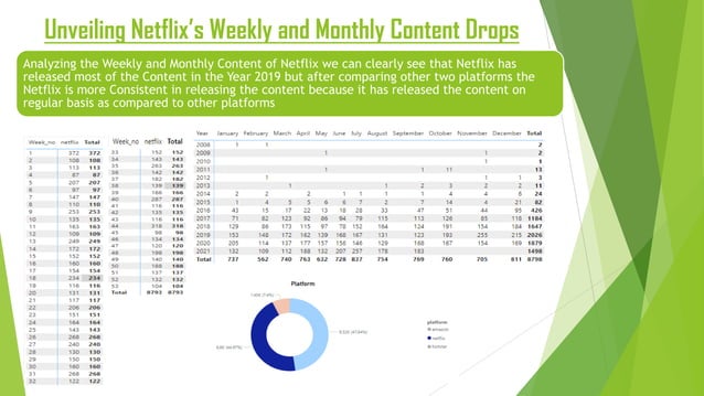 Comparision between digital platforms.pdf