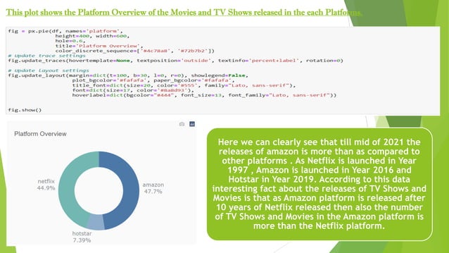Comparision between digital platforms.pdf
