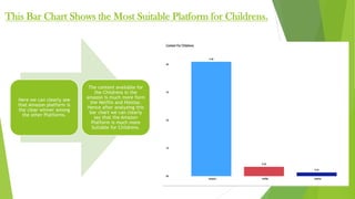 Comparision between digital platforms.pdf