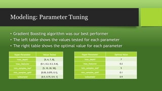 Predicting NFL Hall of Famers | PPTX | American Football | Sports