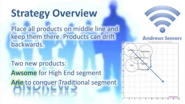 Capsim Andrews Results Presentation | PPTX | Business Accounting ...
