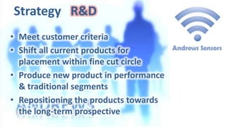 Capsim Andrews Results Presentation | PPTX