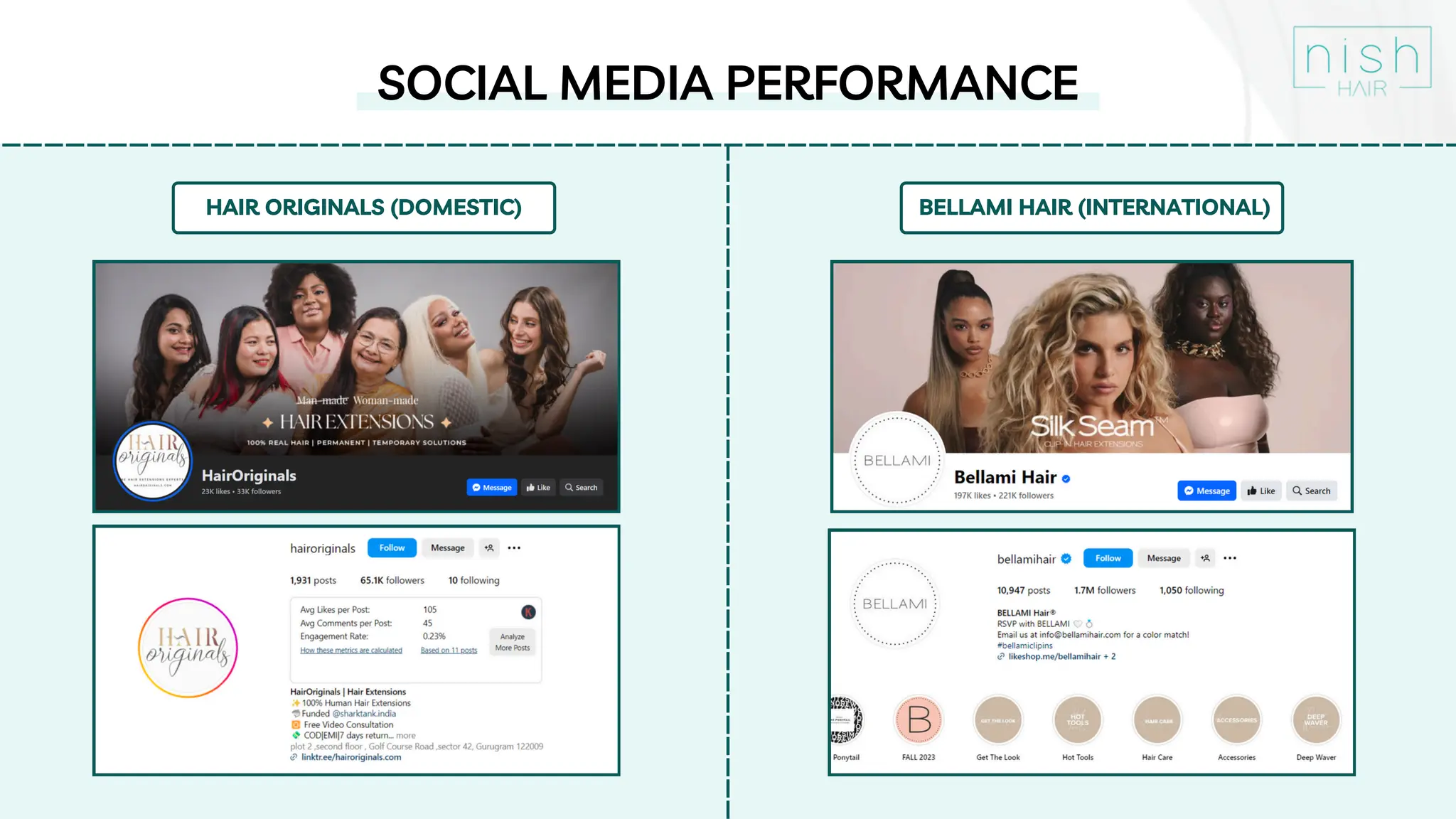 Unlocking Success: Nish Hair’s Strategic Marketing Journey | PDF