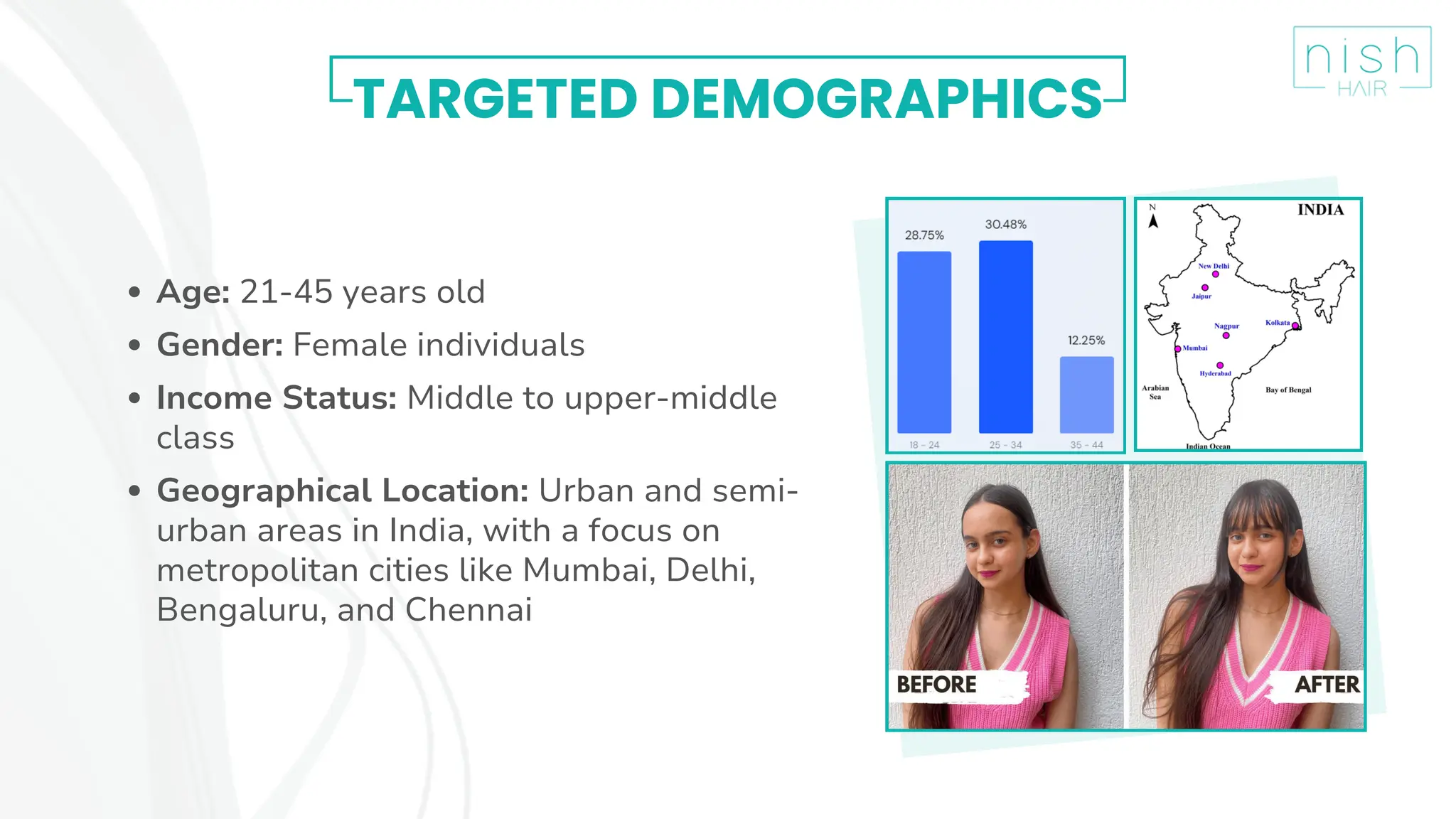 Unlocking Success: Nish Hair’s Strategic Marketing Journey | PDF