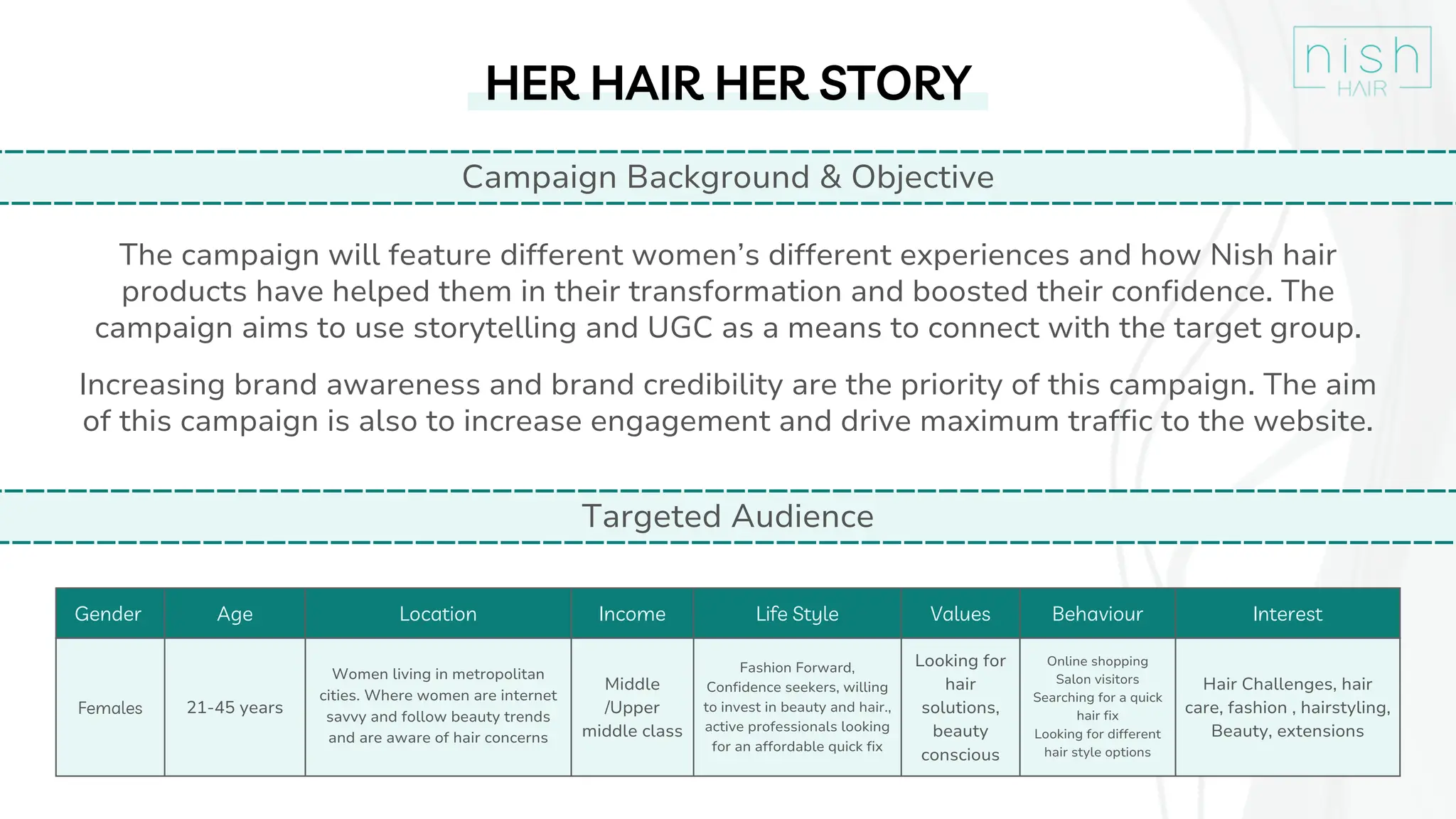 Unlocking Success: Nish Hair’s Strategic Marketing Journey | PDF