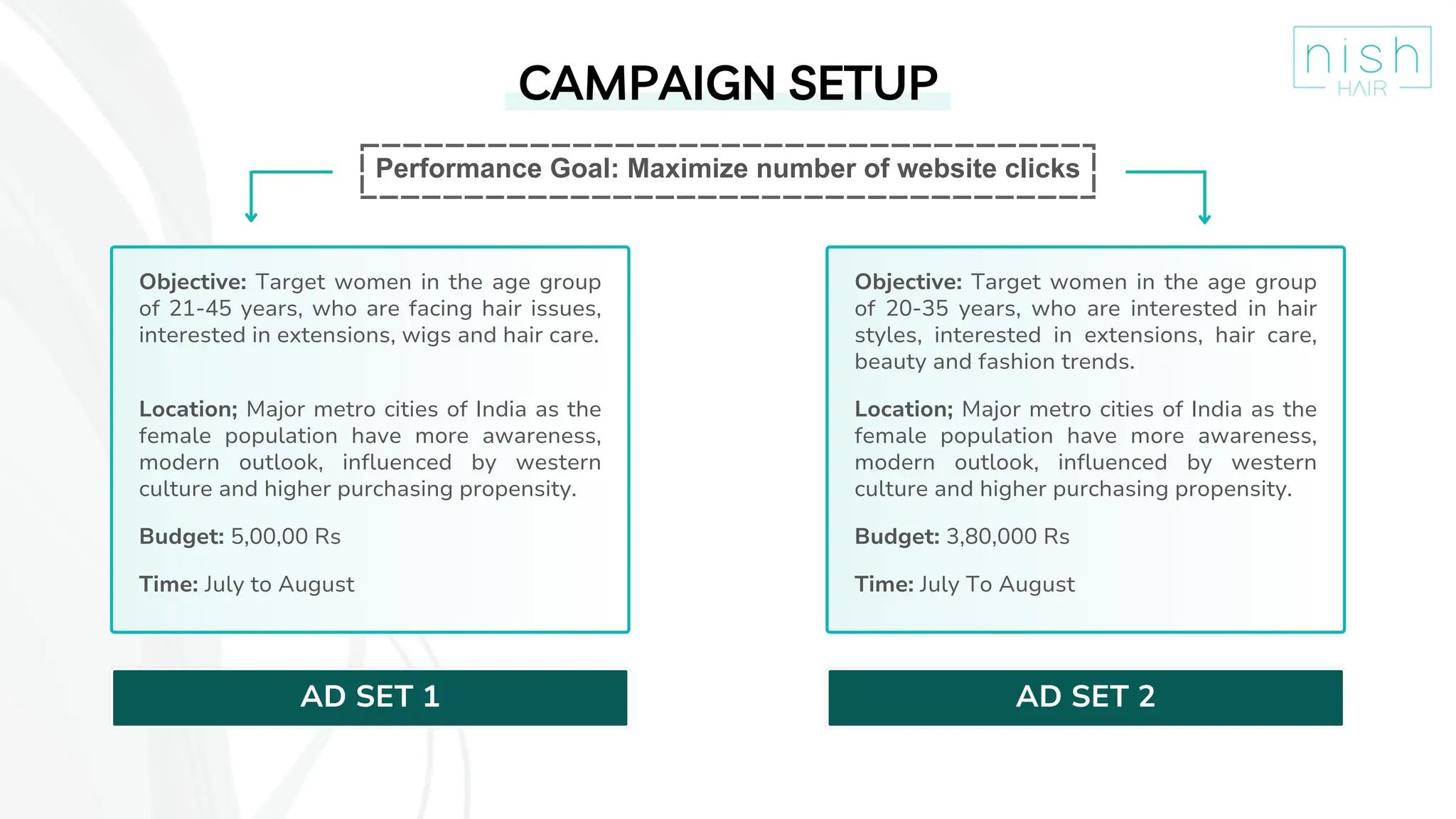 Unlocking Success: Nish Hair’s Strategic Marketing Journey | PDF