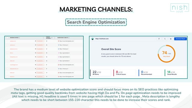 Unlocking Success: Nish Hair’s Strategic Marketing Journey | PDF | Social Networking | Internet