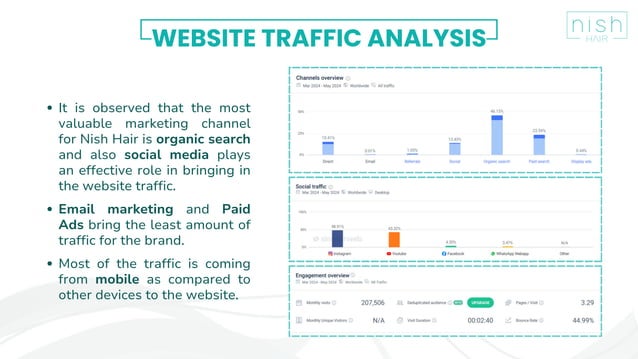 Unlocking Success: Nish Hair’s Strategic Marketing Journey | PDF | Social Networking | Internet