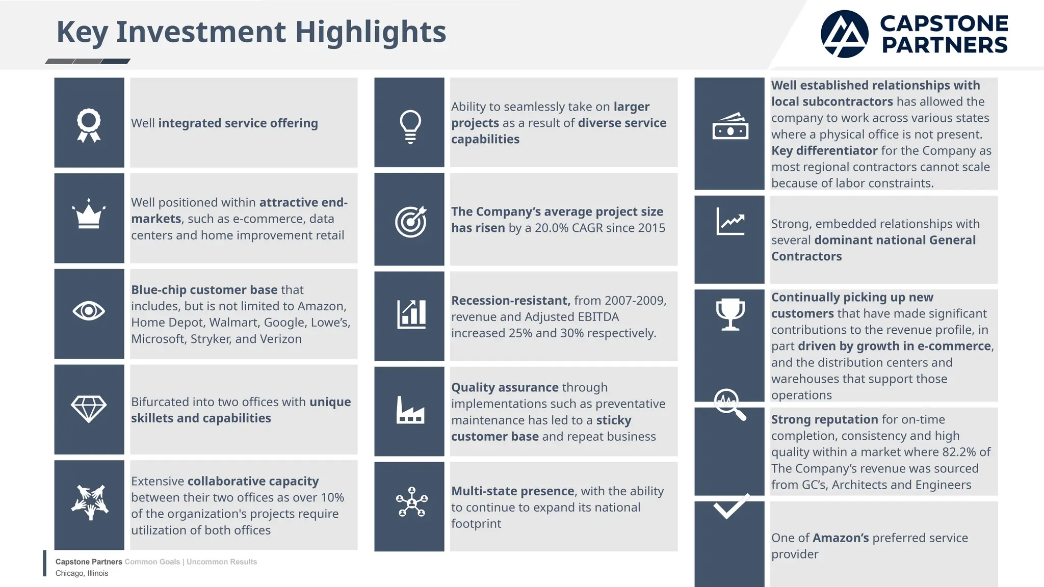 Capstone Case Study 202202177778755.pptx