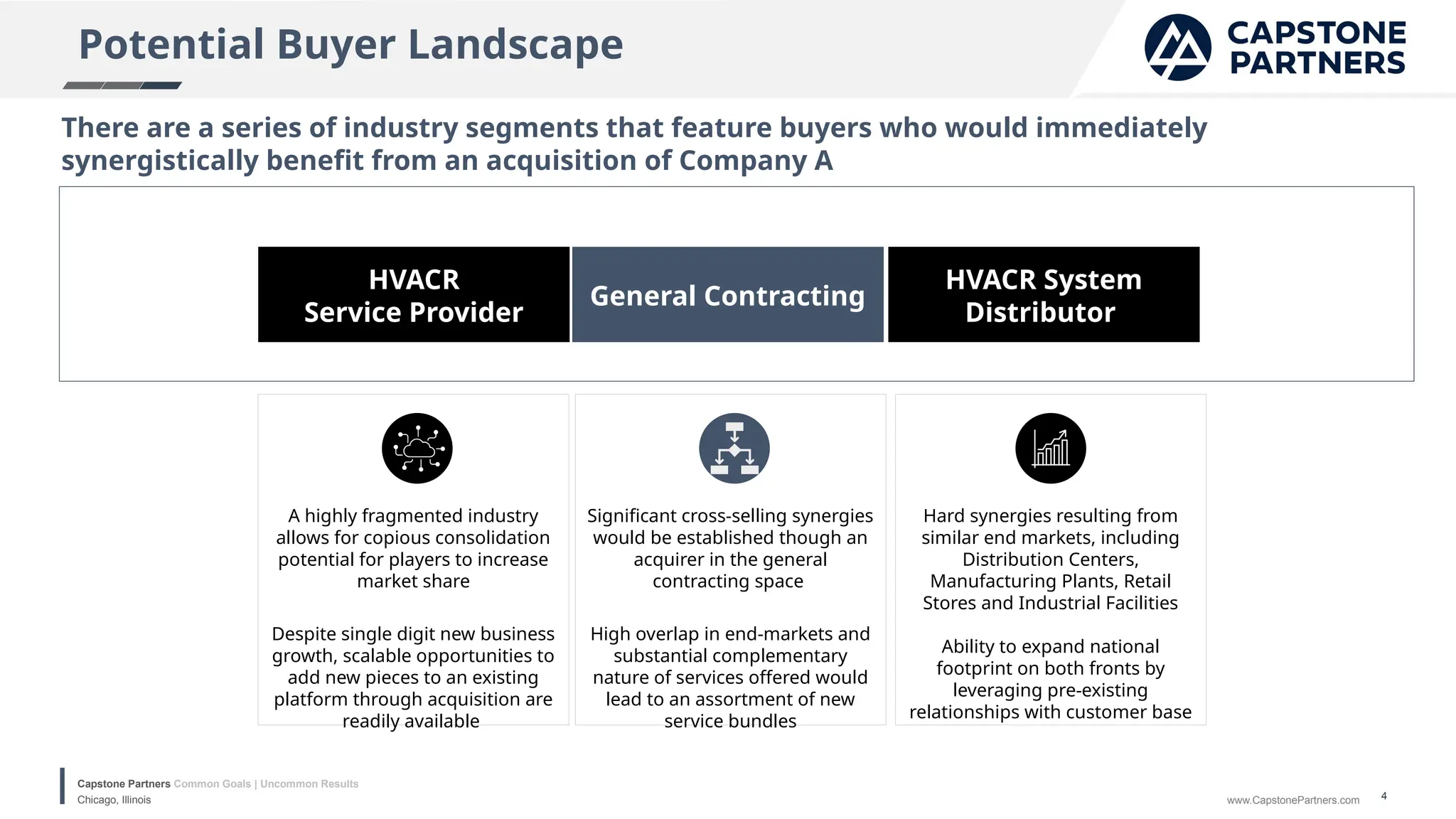 Capstone Case Study 202202177778755.pptx