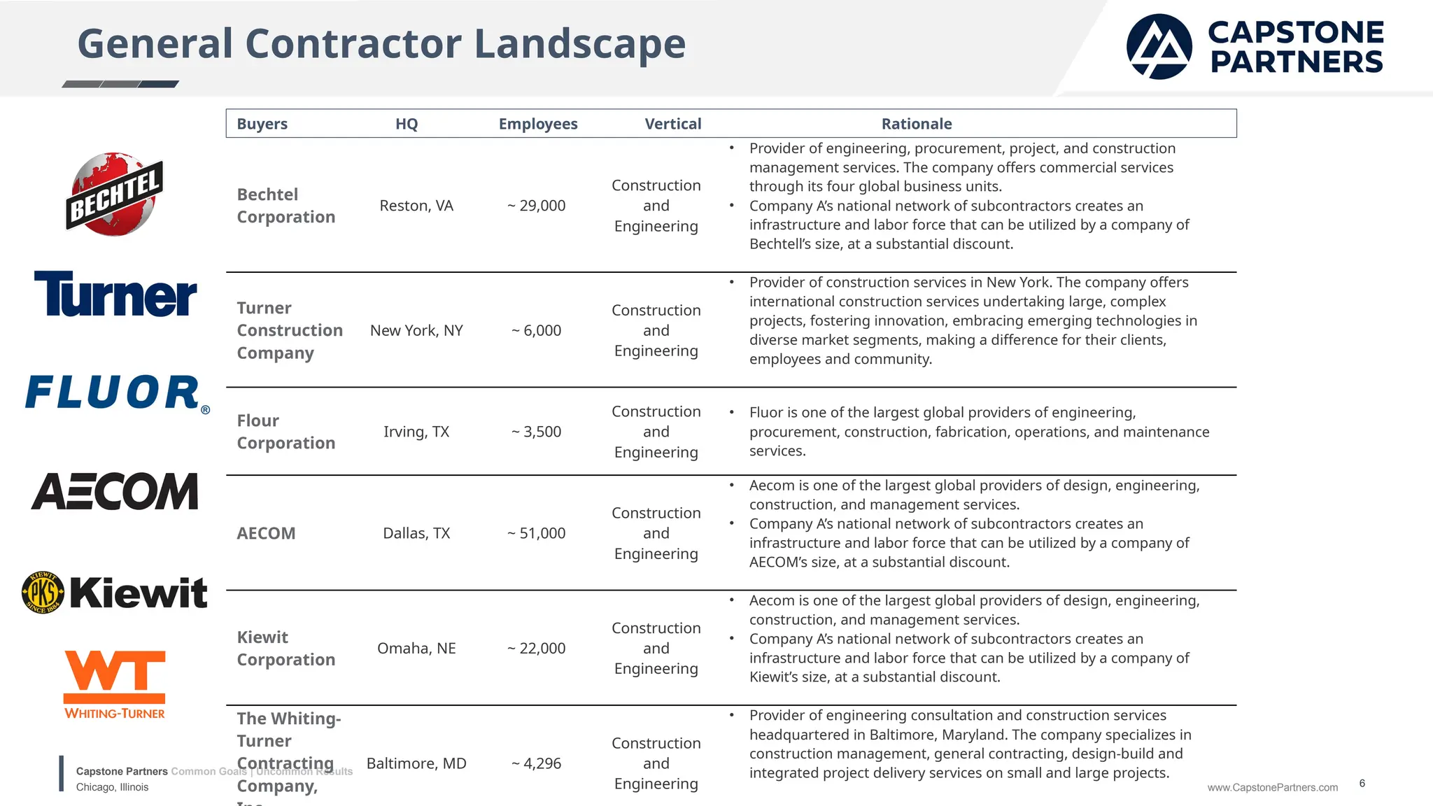 Capstone Case Study 202202177778755.pptx