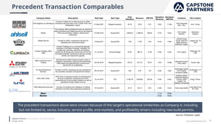 Capstone Case Study 202202177778755.pptx