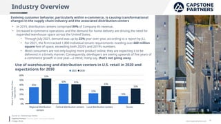 Capstone Case Study 202202177778755.pptx